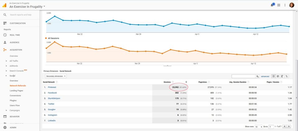 Pinning Perfect-How I'm Killin' It On Pinterest - An Exercise in Frugality